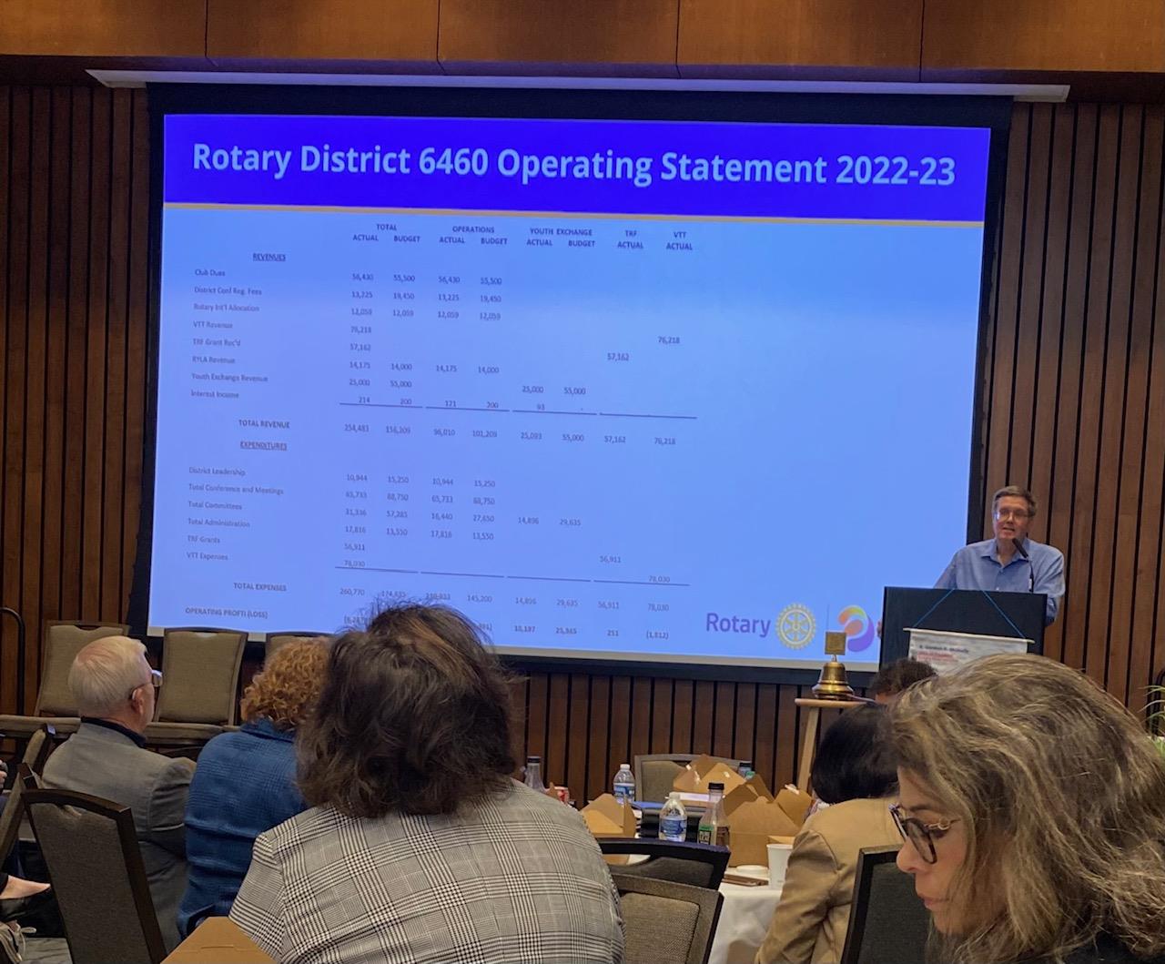 Members Participate in Rotary District Conference | Rotary Club of Springfield